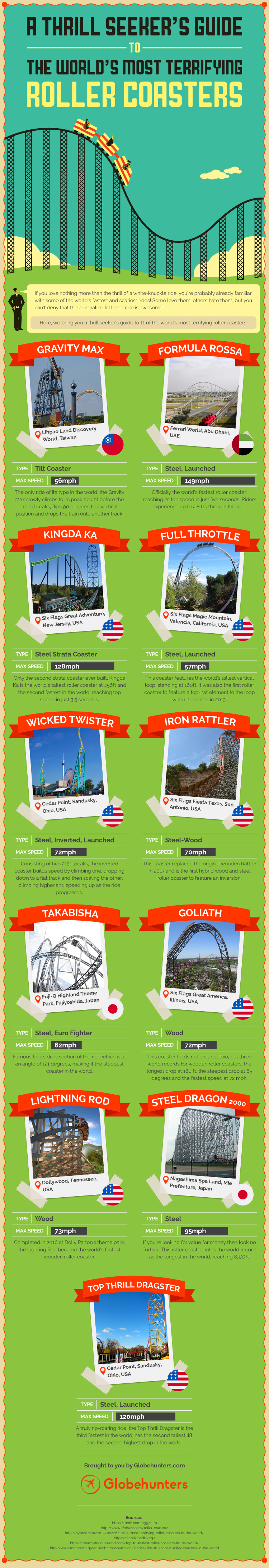 A Thrill Seekers Guide To The Worlds Most Terrifying Roller Coasters